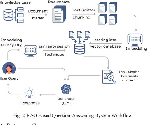 Figure 1 From A Comparative Analysis Of Large Language Models With