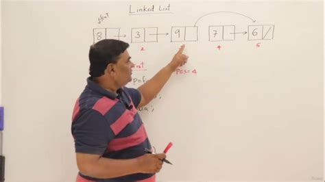 022 Deleting From Linked List Youtube