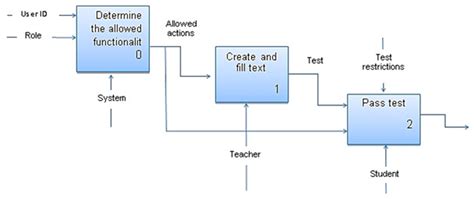Adaptive Knowledge Control In Digital Learning As A Factor In Improving The Quality Of Education