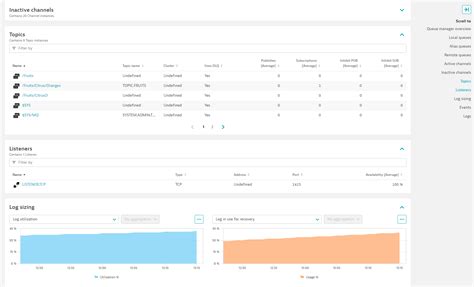 Ibm Mq Monitoring And Observability Dynatrace Hub