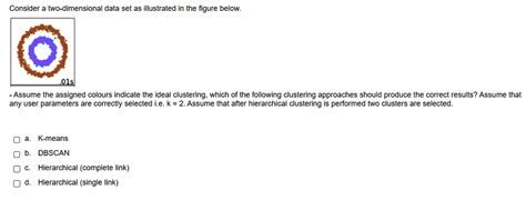 Consider A Two Dimensional Data Set As Illustrated In The Figure Below