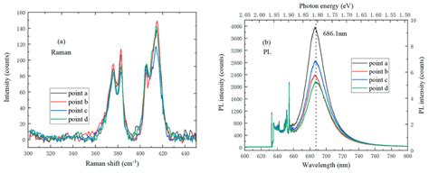 Optical Properties Of Monolayer Mos2 On A Sio2 Si Substrate Under The Download Scientific