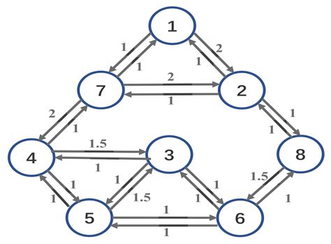 Distributed Optimization For Second Order Multi Agent Systems Over Directed Networks