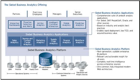 A Guide To Oraclebi Suite Enterprise Edition