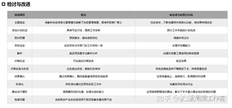 品管圈知识第十三讲检讨与改进 知乎