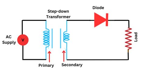 Half Wave Rectifier Definition Working Formula Applications