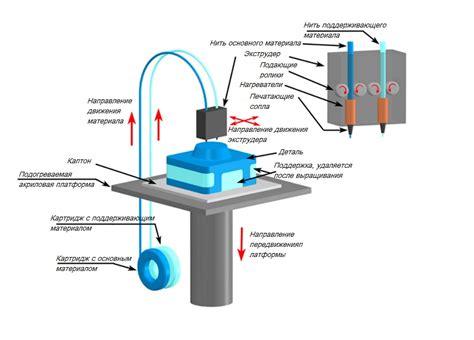 Для чего нужен 3д принтер Ответы на самые популярные вопросы