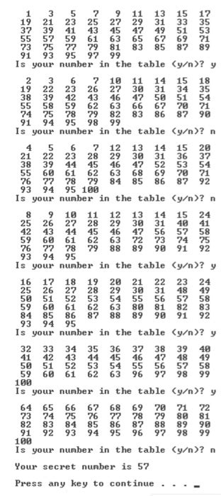 solved write a c code program which consist of guessing a