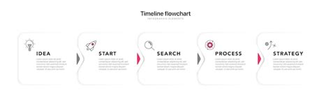 프레젠테이션 워크플로 프로세스 다이어그램 순서도 보고서에 대한 타임라인 5 옵션 인포그래픽 프리미엄 벡터