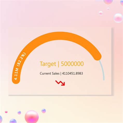 Try Out Now Our Latest Power Bi Custom Visual “activity Gauge” 🎉 Powerviz Powerbi Custom Visuals