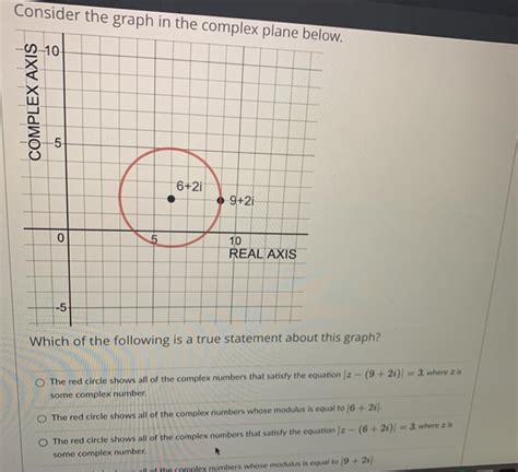 Solved Consider The Graph In The Complex Plane Below Chegg
