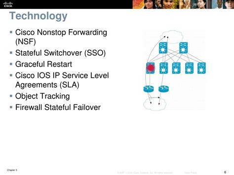 Ppt Chapter 5 Implementing High Availability And Redundancy In A