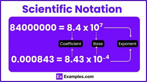 Scientific Notation 19 Examples Format How To Pdf