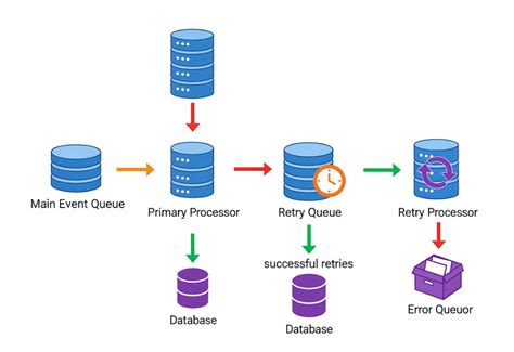 📊 Stop Guessing Start Optimizing How To Use Amazon Cloudfront Access Logs Aws Athena To Fix