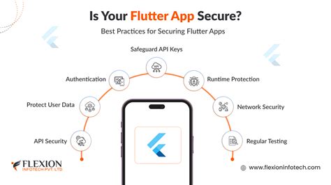 🔐 is your flutter app secure best practices for securing flutter apps