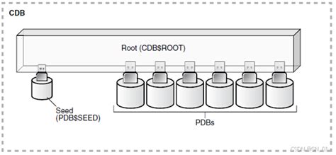 Oracle数据库服务名 实例名对比分析oracle服务名和实例名 Csdn博客