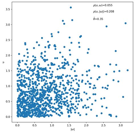 Python Language Companion To Efficiency And Productivity Analysis Using Copulas In Stochastic