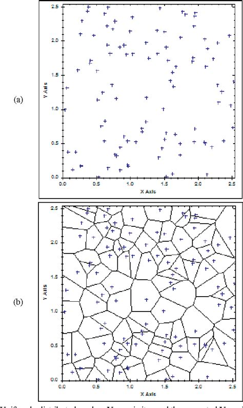 Figure 2 From Modeling Functionally Graded Porous Structures With Stochastic Voronoi Diagram And