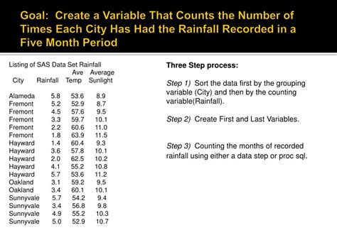 Ppt Structuring Sas Data Sets And Working With Multiple Observations Per Subject Powerpoint
