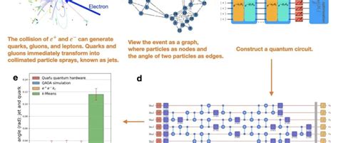 成果 大型强子对撞机底夸克实验北京大学团队与合作者主导完成粲重子自旋 宇称首次测量 Book学术