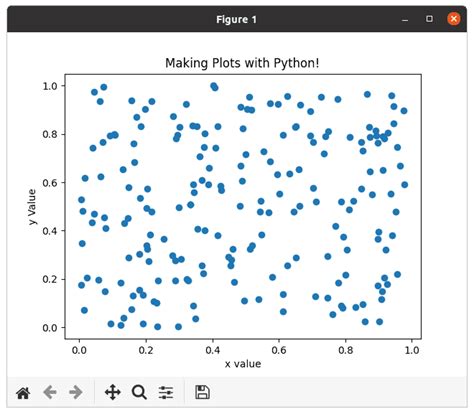 How To Draw A Scatter Plot Python Matplotlib And Seaborn Amira Data