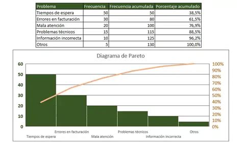 Diagrama De Pareto En Excel