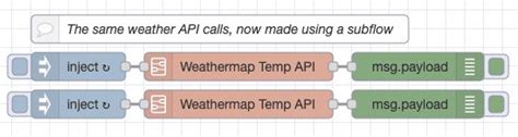 node red tips subflows link nodes and the range node flowfuse
