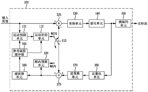 Image Encodingdecoding Method And Apparatus And Recording Medium For