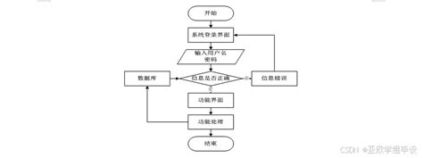 计算机毕业设计ssm哈尔滨海关进出口食品安全信息管理系统 基于ssm框架的哈尔滨海关进出口食品质量监管系统设计与实现 Ssm技术驱动的哈尔滨