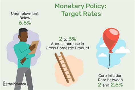 What Is Monetary Policy