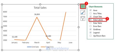 How To Zoom In Excel Graph 5 Methods Exceldemy