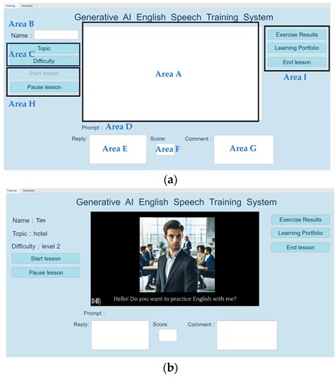 An Intelligent English Speaking Training System Using Generative Ai And