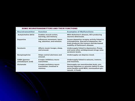 Neurotransmitters And Their Functions Chart