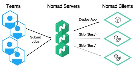 Creating Module Dependencies In Terraform 013 By Roger Berlind