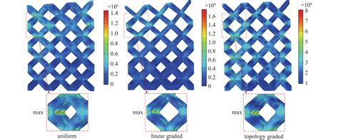 Topological Optimization Design Method Of Layer Wise Graded Lattice