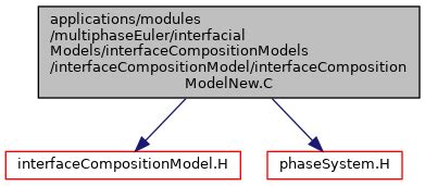 Openfoam Applications Modules Multiphaseeuler Interfacialmodels Interfacecompositionmodels