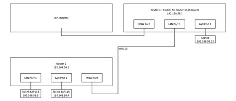 Can Ping Vlan But No Other Traffic Goes Through On Wireguard Network