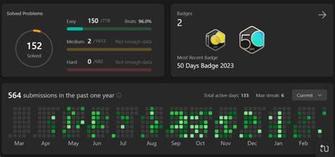 Sanjay M S On Linkedin Leetcode Problemsolving Codingskills
