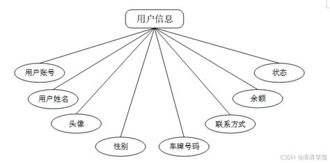计算机毕业设计springboot基于java Web的电动汽车充电桩管理系统 基于spring Boot的电动汽车充电设施智能管理平台 Spring Boot框架下电动汽车充电桩运营管理解决