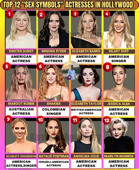 Top 12 “sex Symbols” Actresses In Karnajit Chowdhury Facebook