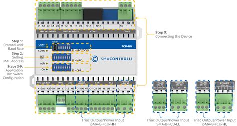 Configuring And Connecting The Controller