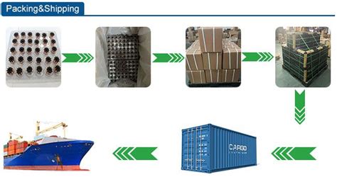 Electric Vehicle Wiper Lifter Commutator For Automobile Car Dc Motor Accessories China