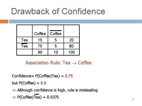 Cse 43345334 Data Mining Lecture 15 Association Rule