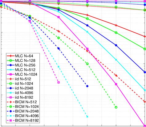 Fer Performance Comparison Download Scientific Diagram