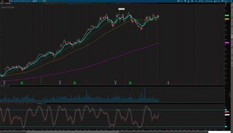 Ed Lukewassik Twitter