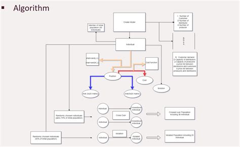 Github Iaydin92geneticalgorithm Solving Optimization Problem With