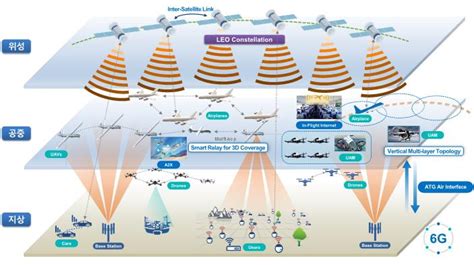 Mecㆍviewer V14 Etri 보도자료 Etri Add와 6g 위성통신 선점위해 힘 모은다231117fhwp
