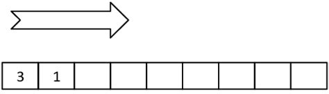 Figure C 1 Forward Method For Generating Random Chromosomes Download Scientific Diagram