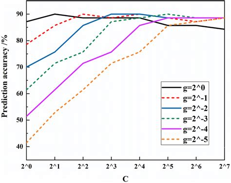 Parameter Sensitivity Analysis Download Scientific Diagram
