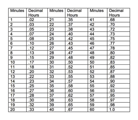 Decimal Time Clock Cheat Sheet Pokkit